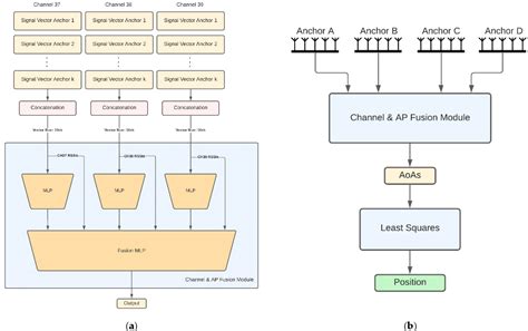 figure 1 from deep learning based indoor localization using multi view