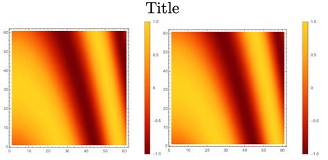 C Unity Ui Elements Out Of Camera All Images And Code Inside