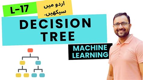 Decision Tree Classification Explained With Python Iris Dataset