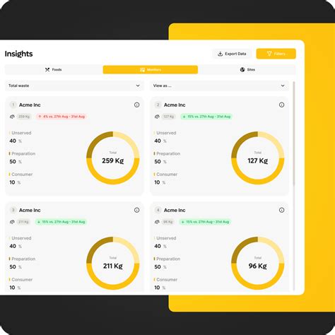 Real Time Carbon Footprint Analytics Platform For Positive Carbon