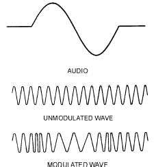 BASIC PHASE MODULATOR
