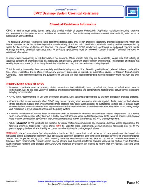 Lwtech Lw 1 T Lw4cr T Pdf Acid Ammonium