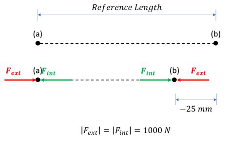 Axial Connector In Abaqus A Comprehensive Guide Learnfea