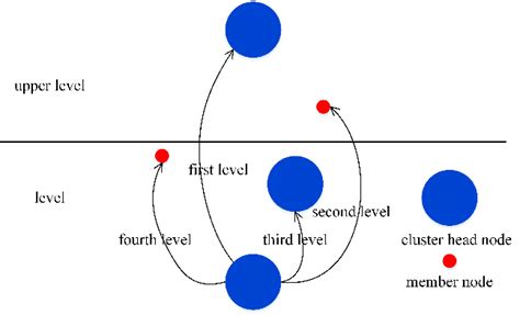 Selecting The Priority Model Download Scientific Diagram