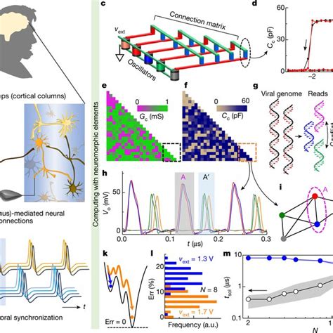 Experimental Demonstration Of Universal Boolean Logic Via Nonmonotonic