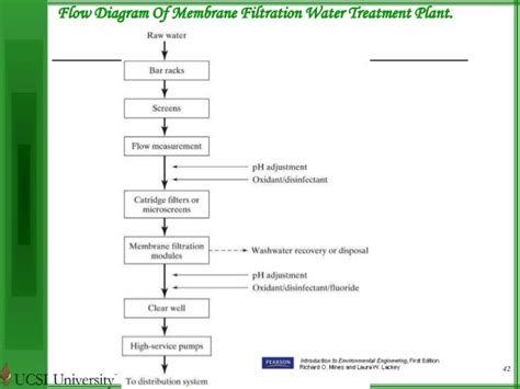 water pollution circular flow chart minga