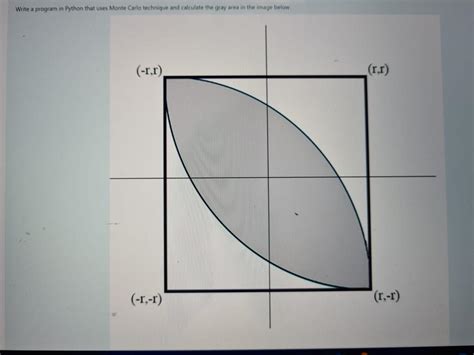 solved write a program in python that uses monte carlo
