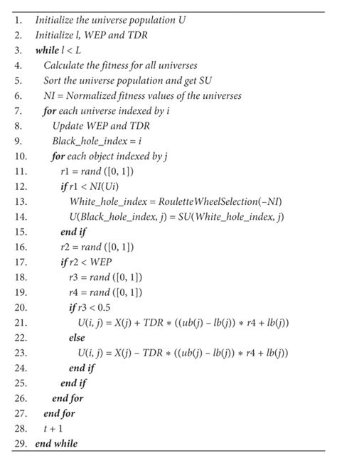 Circular Antenna Array Synthesis Using Multiverse Optimizer Taser