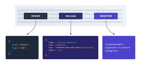 Effective Token Management In Api Authentication Insights From A Use Case By Mohammad Atif