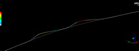 Simulation Of Pipeline Lateral Buckling Using ANSYS Workbench