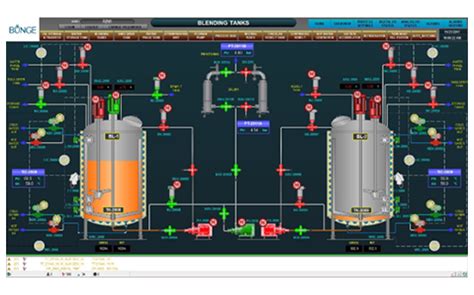 PLC SCADA Control Sipepl