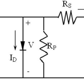 A Pv Module Characteristics Download Scientific Diagram