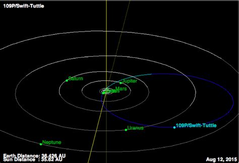 Sciency Thoughts The 2015 Perseid Meteors