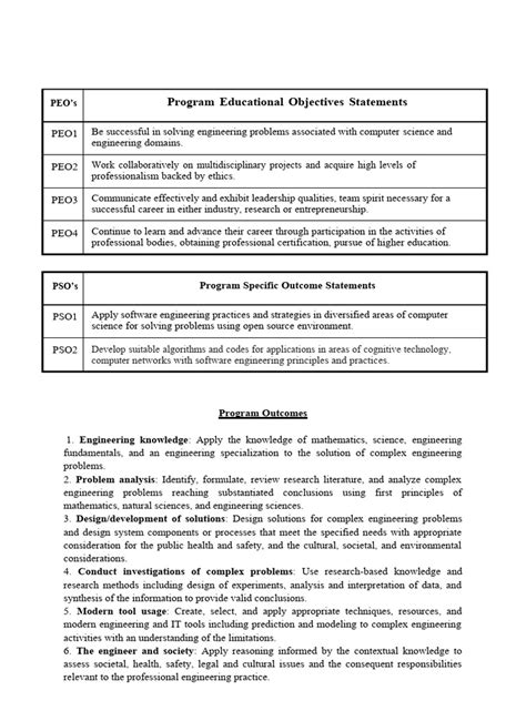 Dbms Lab Manual Program Pdf Databases Engineering