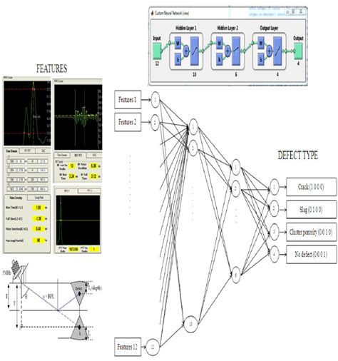 Neural Network Architecture Download Scientific Diagram