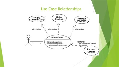 Pertemuan 9 Unified Modelling Language Copypptx