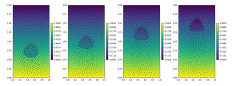 Two Phase Navier Stokes Equation Gerstenberger Et Al 2020 Download Scientific Diagram