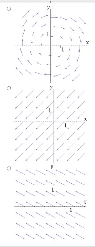 O VE ४ Determine the vector field of F F x Chegg
