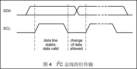 根据逻辑分析仪实际波形，解析iic通信及可能出现的问题（从机控制时钟scl）逻辑分析仪读不到iic的波形 Csdn博客