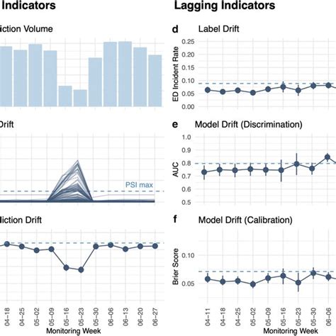 Model Explainabilityinterpretability A Overall Featurevalue