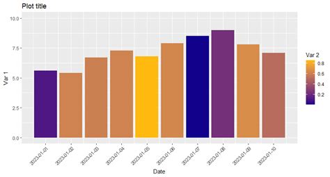 R Add Line With Secondary Axis To Barplot Using Ggplot2 Stack Overflow