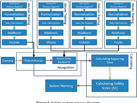 Figure 1 From Applying The Haar Cascade Algorithm For Detecting Safety