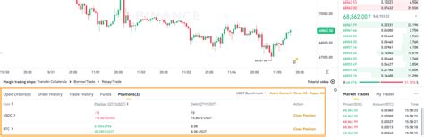 Binance Cross Margin Position Open And Close Binance Faqbinance