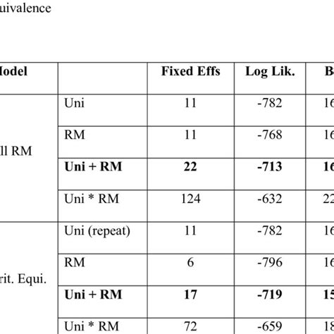 Comparison Of Bigram Mixture And Trigram Models With And Without