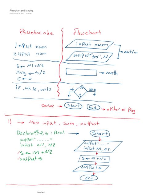 Flowchart And Tracing Examples Igcse Cs Ol Pdf