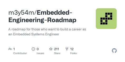 Fpga Asic Design Roadmap R Electricalengineering