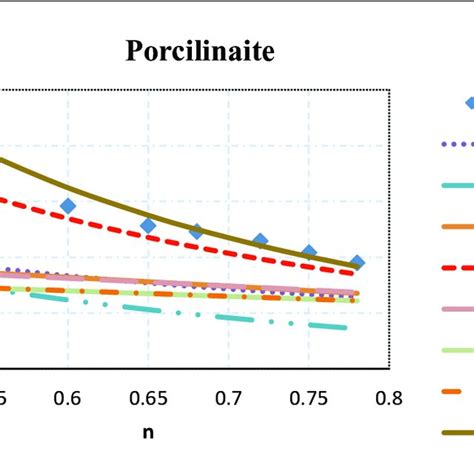 Falling Head Permeability Cell Download Scientific Diagram