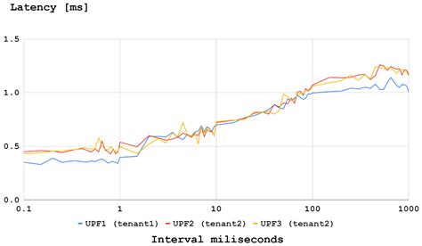 A Novel Framework For Cross Cluster Scaling In Cloud Native 5g Nextgen Core