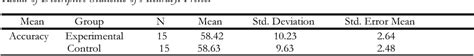 Table 1 From The Impact Of Pushed Output On Accuracy And Fluency Of Iranian Efl Learners