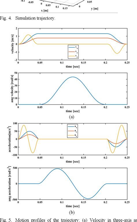 figure 1 from dynamic modeling and torque feedforward based optimal