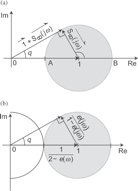 figure 1 from a modeling free inversion based iterative feedforward