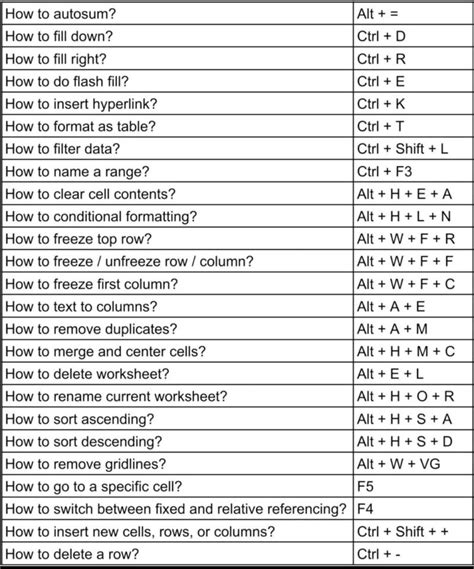 Excel Intermediate Level Shortcuts In Excel Follow For More Excel Formulas Unleashed Facebook