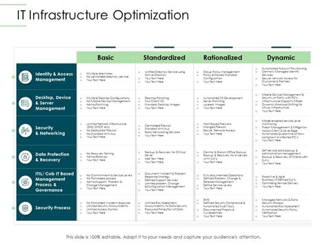 It Infrastructure Optimization Infrastructure Planning Presentation Graphics Presentation