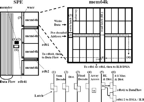 Figure 1 From Adaptive Decoding Of Mpeg 4 Sprites For Memory