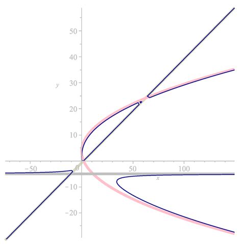 Symmetry Free Full Text Some New Symbolic Algorithms For The Computation Of Generalized