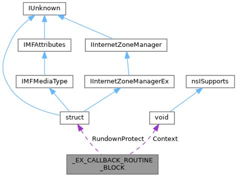 ReactOS EX CALLBACK ROUTINE BLOCK Struct Reference