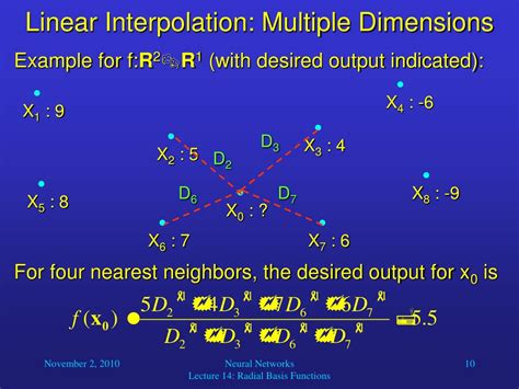 Linear Interpolation X2 At Alice Pace Blog