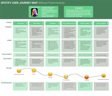 Mastering Ag Grid Designing Efficient And User Centered Data Tables