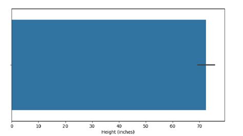 用 Seaborn 创建条形图 Python Pandas 技术教程