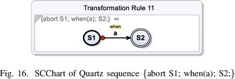 Figure 1 From From Iec 61131 3 Function Block Diagrams To Sequentially Constructive Statecharts