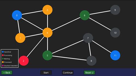 Github Hishamadgraph Algorithms Visualizer