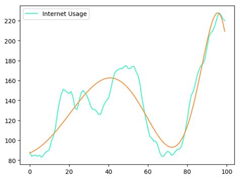 github nshdesai linear regression linear regression using gradient