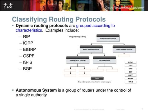 ppt introduction to dynamic routing protocol powerpoint presentation