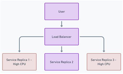 Monitoring Distributed Microservices Cybernoz Cybersecurity News