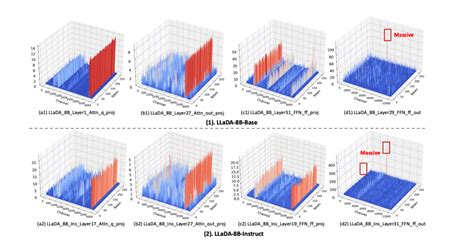 Diffusion Ai Quantization Boosts Edge Device Performance