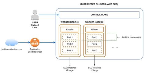 🤓 Cómo Instalar Jenkins En Kubernetes John Ruiz Campos